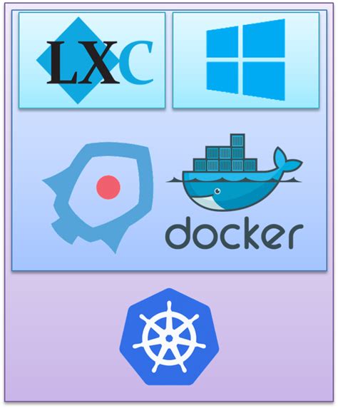 Installer Un Cluster Kubernetes Sur Des VMs CentOS