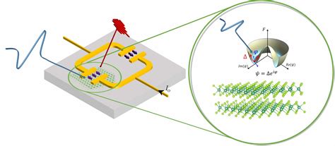 Probing And Manipulating The Superconducting State Of Nbse2 In The 2d
