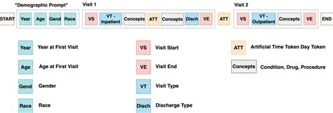 Guided Discrete Diffusion For Electronic Health Record Generation Ai Research Paper Details