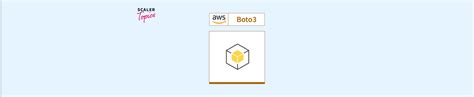 AWS Boto3 Scaler Topics