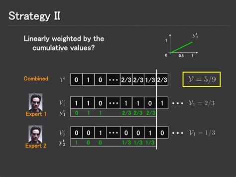 Ppt Primal Dual Combinatorial Algorithms Powerpoint Presentation