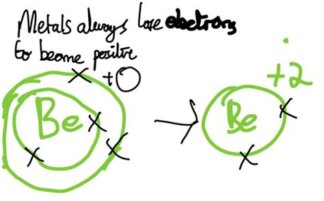 Igcse Structure And Bonding Flashcards Quizlet