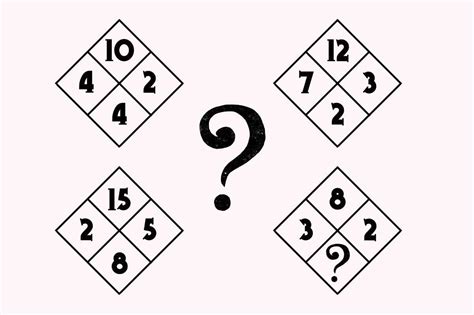 Cracking The Code Explaining The Answers To Free Iq Tests