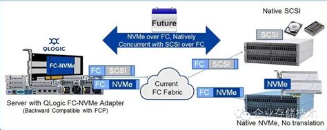 Idf16：nvme Over Fabric、spdk和双控存储元年 极术社区 连接开发者与智能计算生态