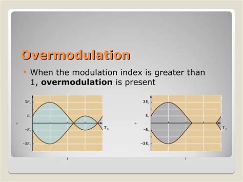 Amplitude Modulation And Frequency Modulation In Analog And Digital Communication Ppt
