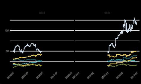 Visualizing Time Series Data With Ggplot2 Tilburg Science Hub