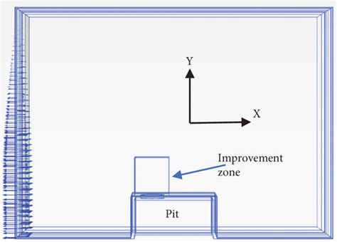 Boundaries Conditions Of Water In The Model Plane View A Ymin Download Scientific Diagram