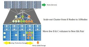 NetApp Clustered ONTAP Archives Page Of UnixArena
