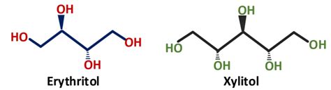 The Chemical Structures Of Erythritol And Xylitol Download Scientific Diagram