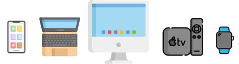 Difference Between UDID And UUID PhoneModo