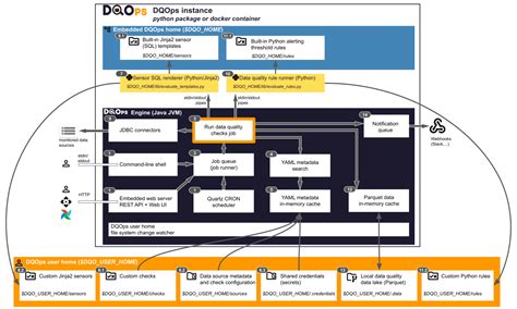Quality Check Execution Flow
