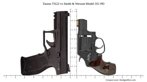 Taurus Tx22 Vs Smith And Wesson Model 351 Pd Size Comparison Handgun Hero