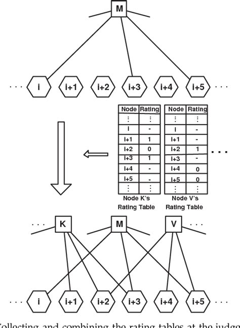 figure 5 from an iterative algorithm for trust management and adversary