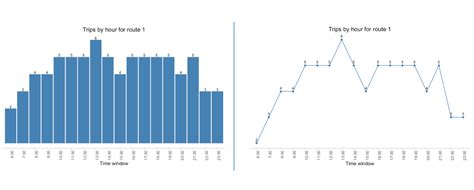 Python For Transit Get The Most Out Of Your Gtfs With This Python
