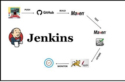 nikita gadhave on linkedin jenkins