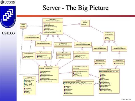Ppt Distributed Object Computing And Uml Powerpoint Presentation Free Download Id373612
