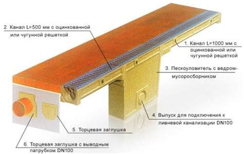 Ливневка своими руками: как сделать и особенности монтажа