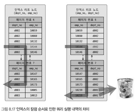 Mysql 인덱스