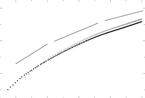 The Evolution Of The Shell Radius As A Function Of Time The Filled Download Scientific