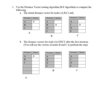 Solved Use The Distance Vector Routing Algorithm B F Chegg