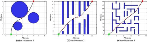 Path Planning Obtained By Gei Bbo Algorithm In Different Environments