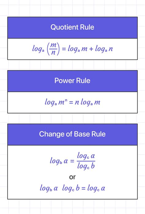 logarithms mathmaster