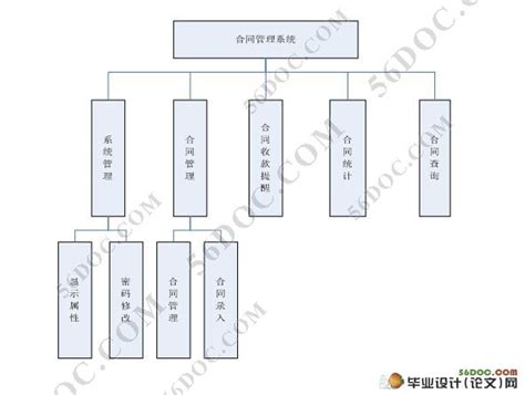 jsp合同管理系统的设计与实现 sql2000 含录像 jsp 56设计资料网