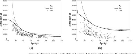 Figure 2 From Development Of A Model To Evaluate Water Conservation Function For Various Tree