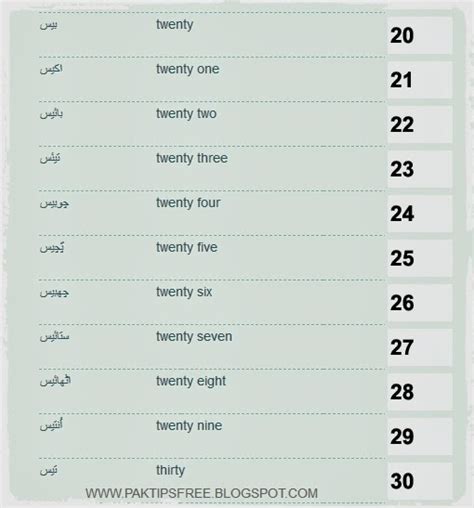 Learn English Numbers Into Urdu Best Urdu Web Students Tips Welcome To Pak Tipsfree