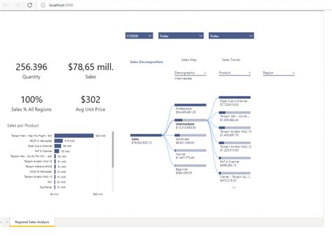 Incrustando Reportes De Power Bi En Una Página Web Mediante Reactjs Parte 1 Visionarios