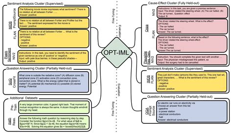 Opt Iml Meta Releases Open Source Language Model Optimized For Tasks