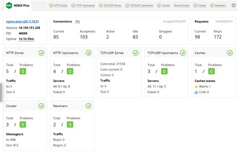 21 Best Load Balancing Software Reviewed In 2025