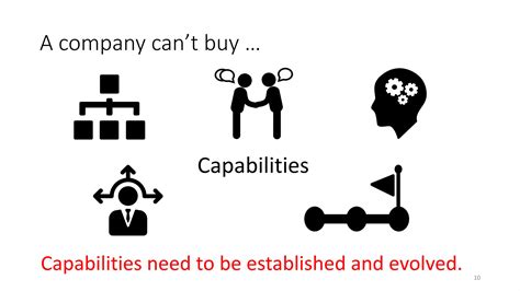 Fundamentals Of Business Process Management And BPMN PDF