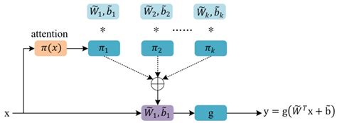 A Real Time Negative Obstacle Detection Method For Autonomous Trucks In