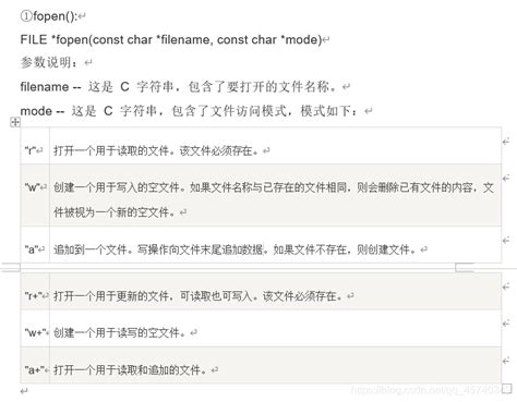 操作系统实验报告（四）文件系统 操作系统实验报告文件系统的调用 、浏览linux系统根目录下的子目录 熟悉每个目录 csdn博客