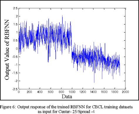Figure 1 From Face Detection Using Radial Basis Function Neural Networks Semantic Scholar