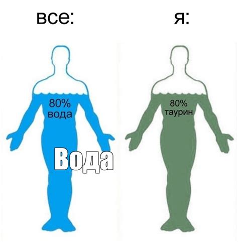 Создать комикс мем мем про воду и H2o содержание воды в организме человека человек состоит из