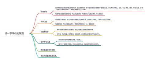 这道 jvm 面试题年年有人挂，堆和栈的区别你真懂了吗？ csdn博客