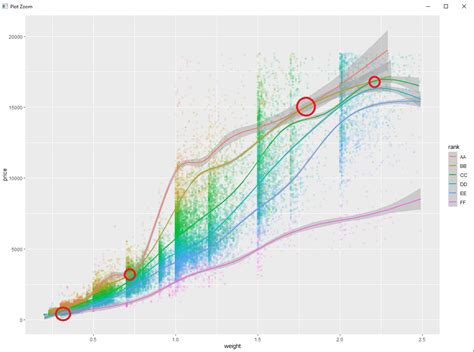 How To Create Scatter Plot Using Ggplot2 In R Programming Images