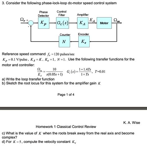 solved consider the following phase locked loop dc motor speed control