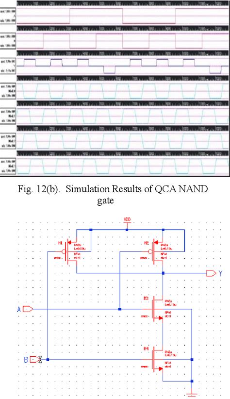 Figure From Implementation Of Optimized Logic Gate Circuits With Majority Voter Using QCA