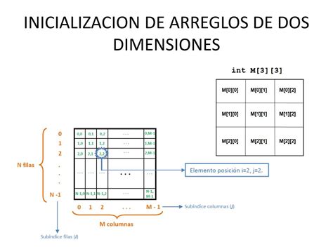 ppt funciones en c usando arrays y matrices powerpoint presentation