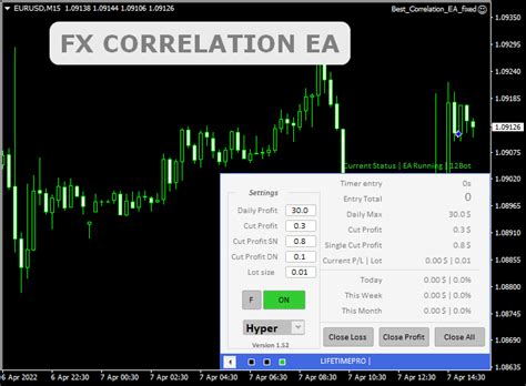 Best Fx Correlation Ea Bot Mt4
