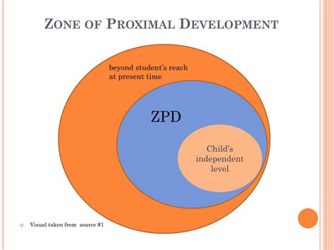 Ppt Lev Vygotsky Powerpoint Presentation Free Download Id 2700402