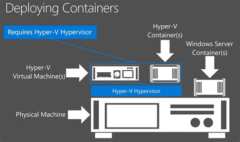 First Steps With Windows Containers Thomas Maurer