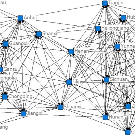 Spatial Correlation Network Of Low Carbon Technological Innovation From Download Scientific