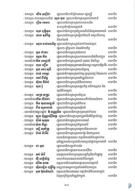 រាជរដ្ឋាភិបាលកម្ពុជា បានចេញសេចក្តីសម្រេចលេខ ៦៦ សសរ ចុះថ្ងៃទី២៩ ខែកញ្ញា ឆ្នាំ២០២២