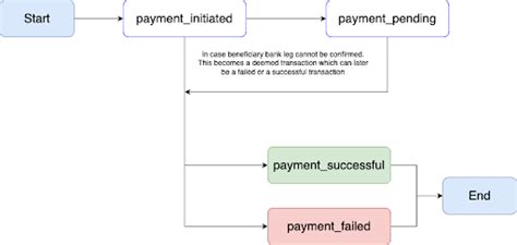 UPI Setu Transaction Monitoring Setu Docs UPI Setu Transaction Monitoring Setu Docs