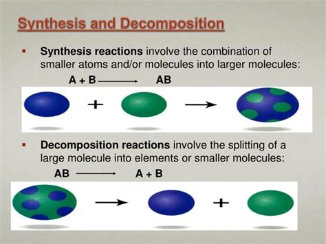 Ppt Synthesis And Decomposition Powerpoint Presentation Free