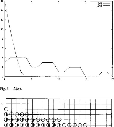 Figure 3 From On Optimal Call Admission Control In A Resource Sharing System Semantic Scholar